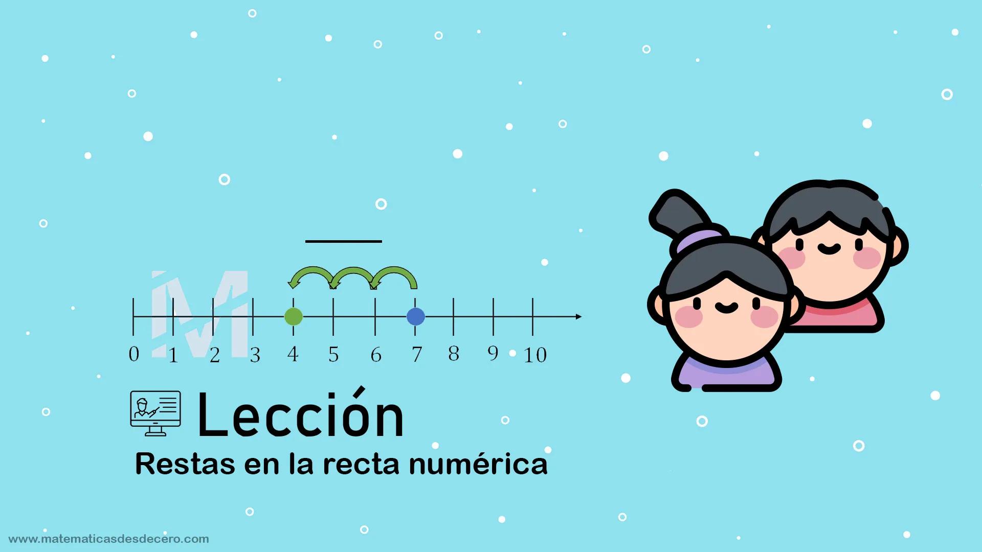 Restas en la recta numérica » Lección GRATIS